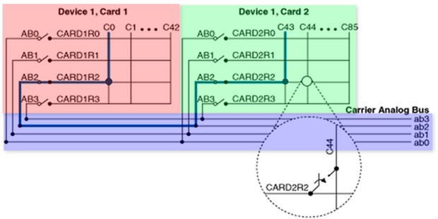 Programming the NI SwitchBlock in NI-SWITCH and NI-DAQmx - NI