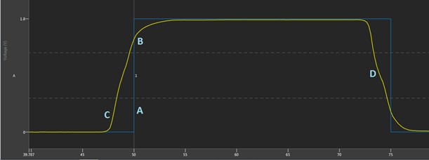 Understanding How TDR Works with the Digital Pattern Instrument - NI