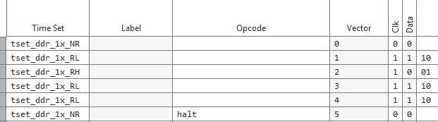 SDR vs. DDR & Allowable Clocking Frequencies for the Digital Pattern ...