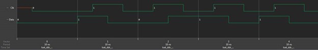 SDR vs. DDR & Allowable Clocking Frequencies for the Digital Pattern Driver - NI