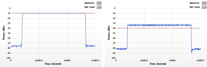 Optimizing Basic Power Measurements on NI Vector Signal Analyzers - NI
