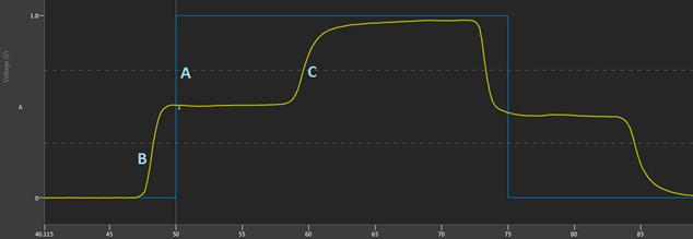 Understanding How TDR Works with the Digital Pattern Instrument - NI