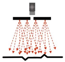 A Practical Guide to Machine Vision Lighting - NI