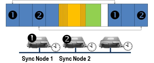 FlexRay Automotive Communication Bus Overview - NI FlexRay Automotive Communication Bus Overview - NI
