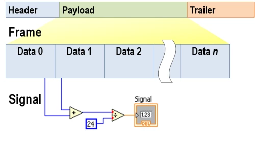 FlexRay Automotive Communication Bus Overview - NI FlexRay Automotive Communication Bus Overview - NI
