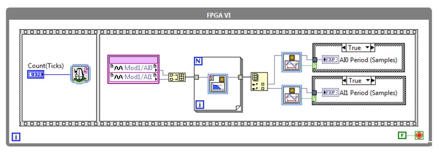 Using The Labview Fpga Desktop Execution Node Ni 