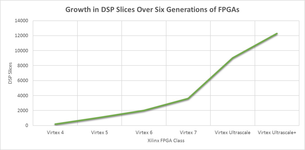 Software Defined Radio: Past, Present, and Future - NI