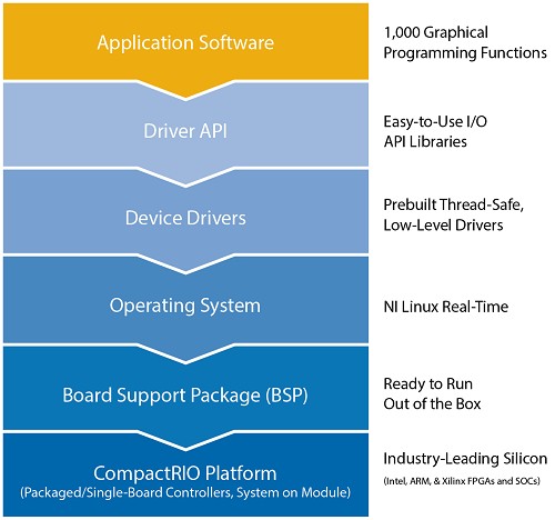 Integrated Software for CompactRIO: The Ultimate Multipurpose ...