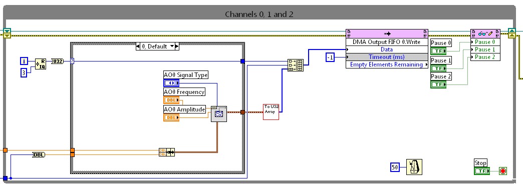 Multirate Analog Output Example DAQ Personality - NI