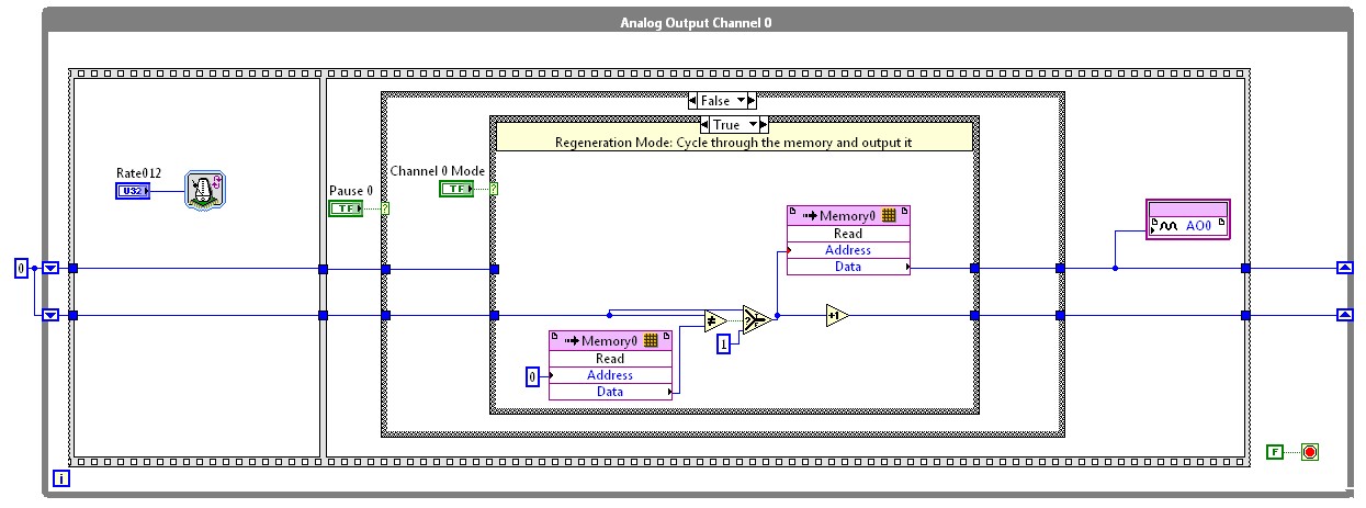 Multirate Analog Output Example DAQ Personality - NI