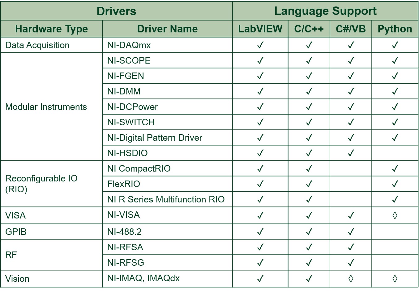 Hardware Drivers: The Key to NI’s Software-Connectedness - NI