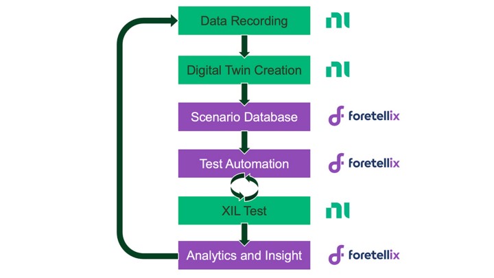 NI Has Formed an Alliance - NI