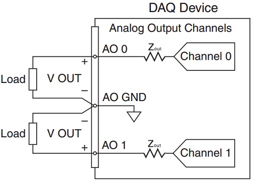 Specifications Explained: NI Multifunction Reconfigurable I/O (R Series ...