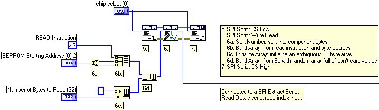 NI USB-8451, Atmel AT25080A, and the LabVIEW SPI API - NI NI USB-8451, Atmel AT25080A, and the LabVIEW SPI API - NI