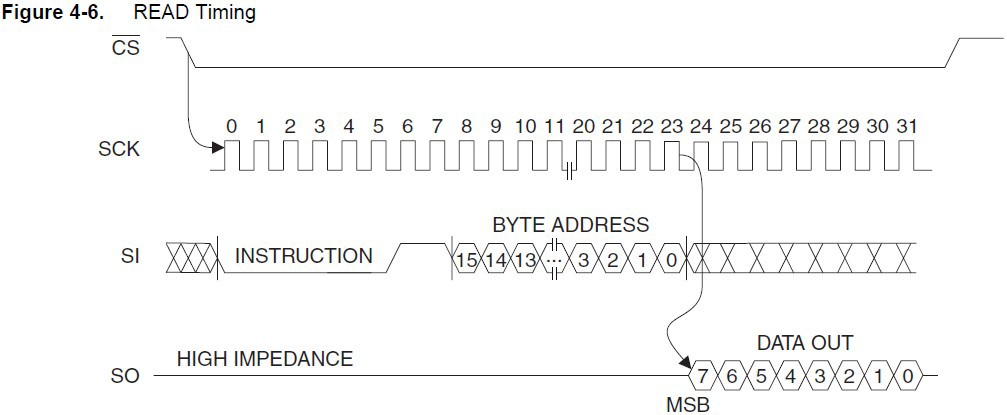 NI USB-8451, Atmel AT25080A, and the LabVIEW SPI API - NI NI USB-8451, Atmel AT25080A, and the LabVIEW SPI API - NI