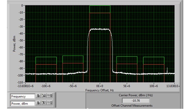 5 RF Transmitter Measurements Engineers Should Know - NI