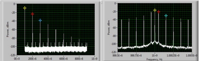 5 RF Transmitter Measurements Engineers Should Know - NI
