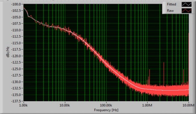 5 RF Transmitter Measurements Engineers Should Know - NI