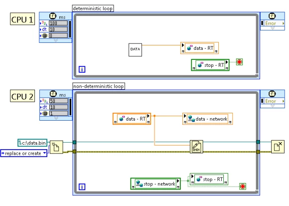 Why Dataflow Programming Languages are Ideal for Programming Parallel ... Why Dataflow Programming Languages are Ideal for Programming Parallel ...