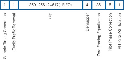 LabVIEW Communications 802.11 Application Framework 1.1 White Paper - NI