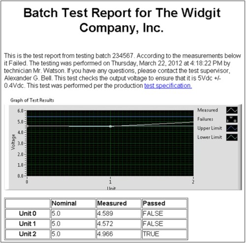Reporting Options For Labview Data Ni 