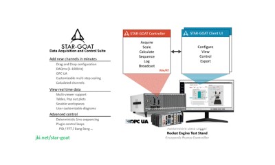 Accelerate Your Aerospace System Testing with STAR-GOAT by JKI - NI