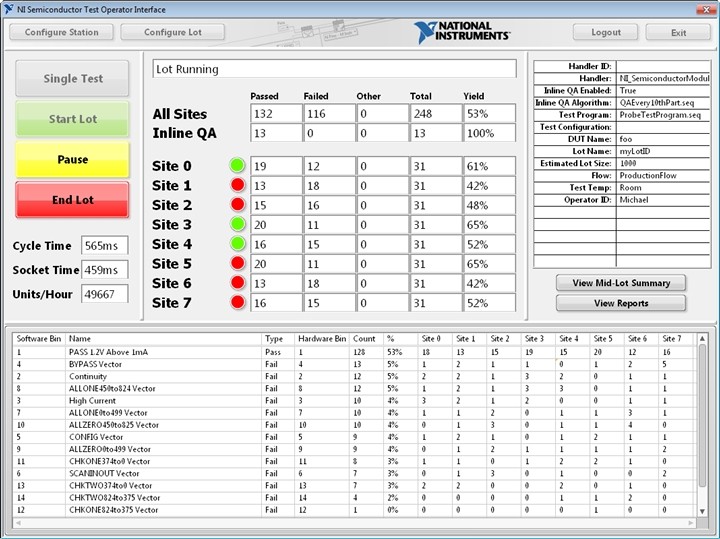 What is STS Software Bundle? - NI