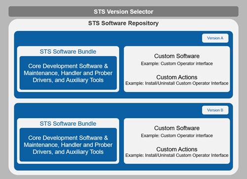 What is STS Software Bundle? - NI