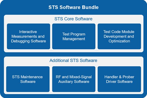 What is STS Software Bundle? - NI
