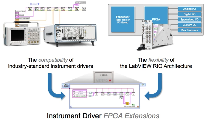 An Introduction to Instrument Driver FPGA Extensions for NI Software ... An Introduction to Instrument Driver FPGA Extensions for NI Software ...