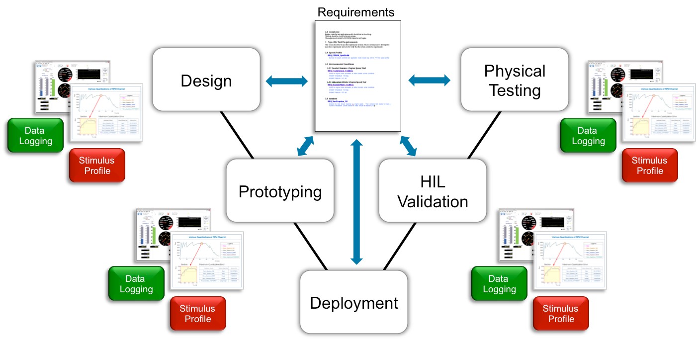 Combining NI VeriStand Software and NI DIAdem Software to Improve Real ...