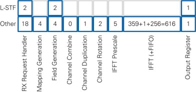 LabVIEW Communications 802.11 Application Framework 1.1 White Paper - NI
