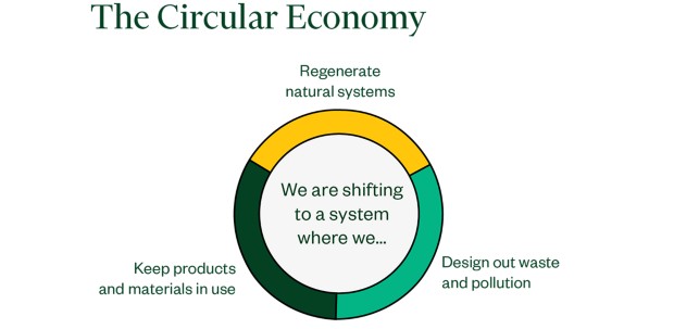 Testing Our Resources: The Need for Circular Design - NI