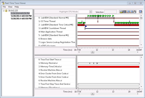 Simplify the Deployment and Replication of Distributed Systems - NI