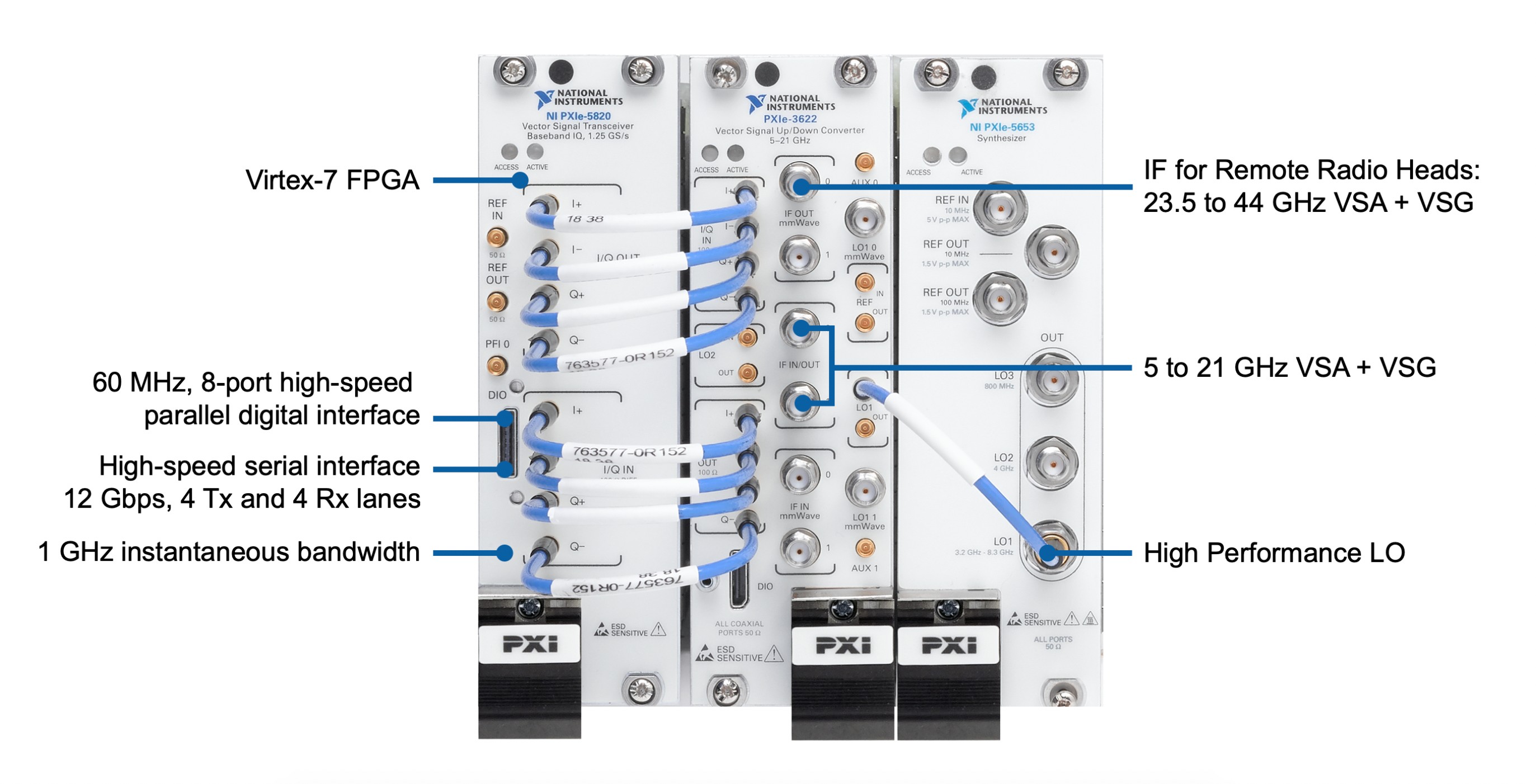 Instrument Innovations for mmWave Test - National Instruments