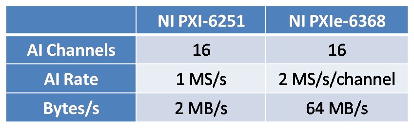 Discover and Innovate with the Confidence of Real Measured Test Data - NI