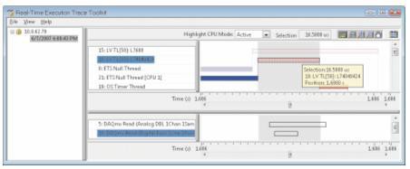 Archived: Multicore Programming with LabVIEW - NI