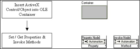 ActiveX and LabVIEW - NI