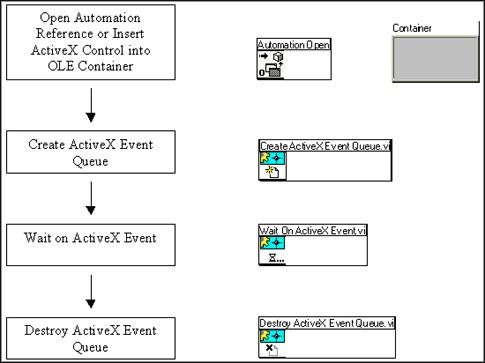 ActiveX and LabVIEW - NI