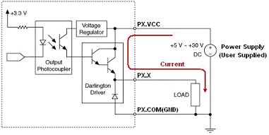 Industrial DIO Boards (Output) Signal Connections and Common Causes of ...