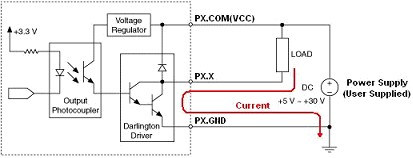 Industrial DIO Boards (Output) Signal Connections and Common Causes of ...