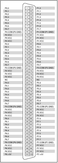 Industrial DIO Boards (Output) Signal Connections and Common Causes of ...
