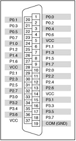 Industrial DIO Boards (Output) Signal Connections and Common Causes of ...
