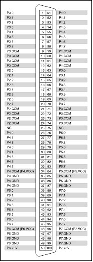 Industrial DIO Boards (Output) Signal Connections and Common Causes of ...
