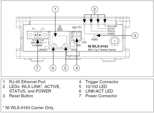 Archived: NI Wi-Fi DAQ Frequently Asked Questions - NI
