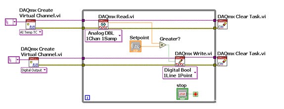 Designing Control Applications with Data Acquisition Hardware and NI ...