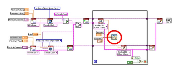 Designing Control Applications with Data Acquisition Hardware and NI ...