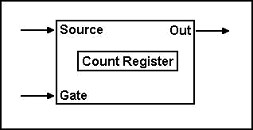 Archived: Counter Operations with Measurement Studio DAQ ActiveX ...