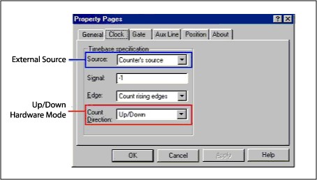 Archived: Counter Operations with Measurement Studio DAQ ActiveX Controls - NI