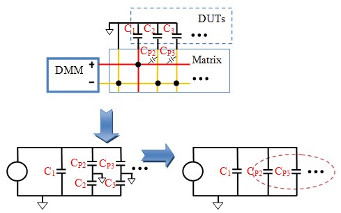 Considerations When Switching Low Capacitance Measurements - NI